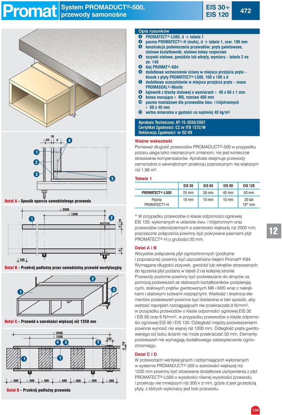 Płyty ogniochronne Promat – płyty PROMATECT®-L500 - Megatechnika